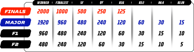 BPT UK Padel Rankings – Britain Padel Tour – Addicted to the game